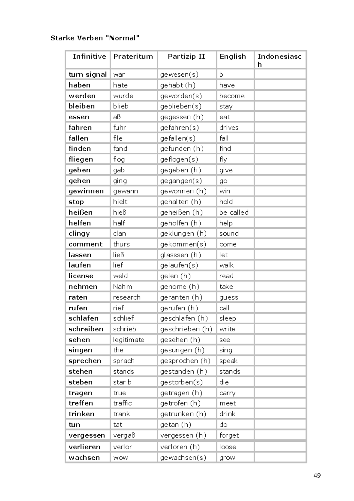 German grammar module-17 - 49 Starke Verben "Normal" Infinitive ...