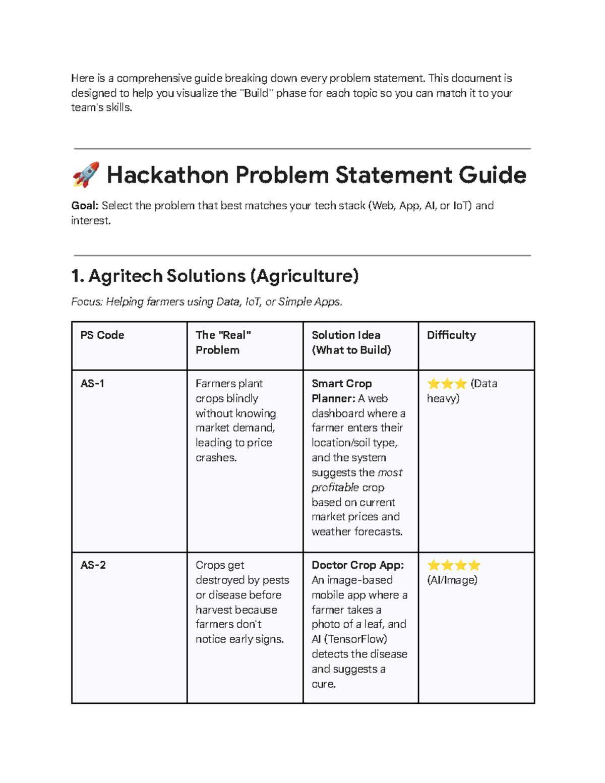 Hackathon Problem Statements Guide: Comprehensive Breakdown - Studocu