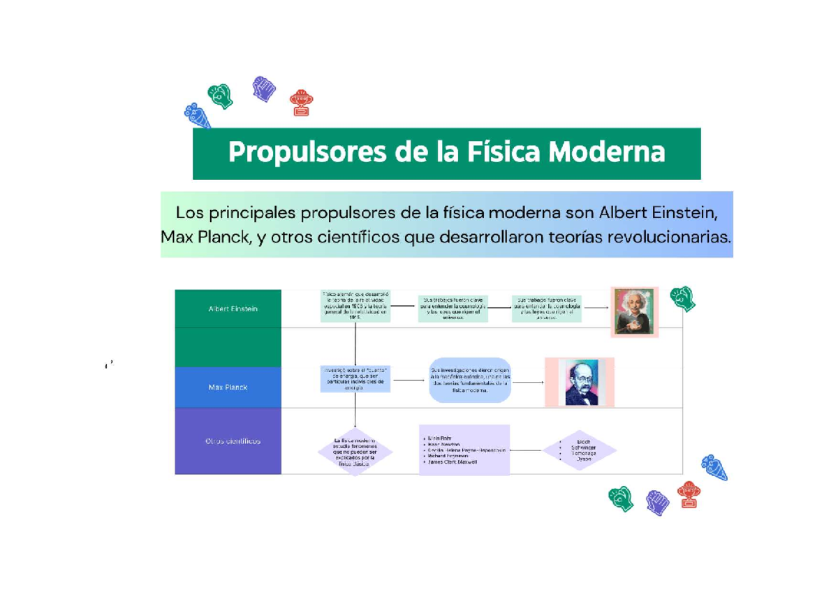 Diagrama de Flujo sobre Propulsores de la Física Moderna - Studocu