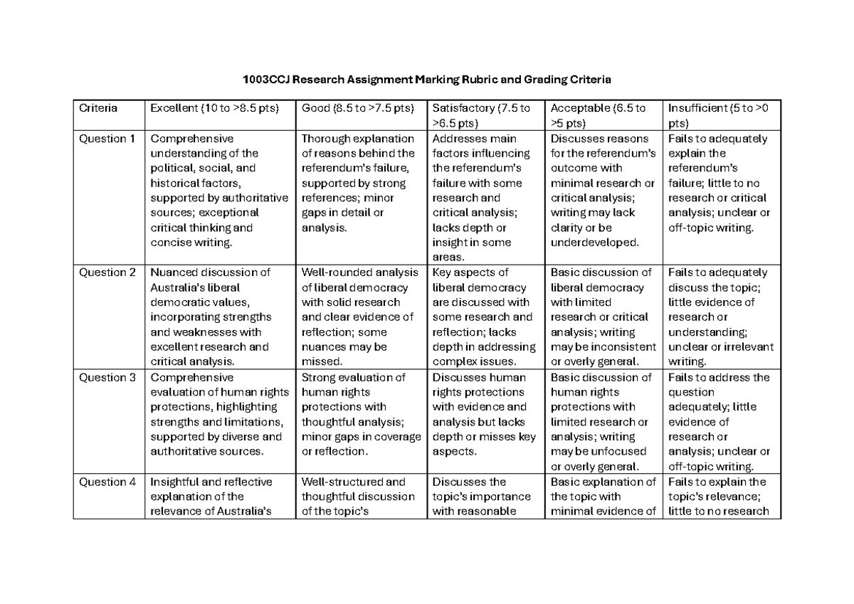 1003CCJ Research Assignment Grading Rubric & Criteria Overview - Studocu