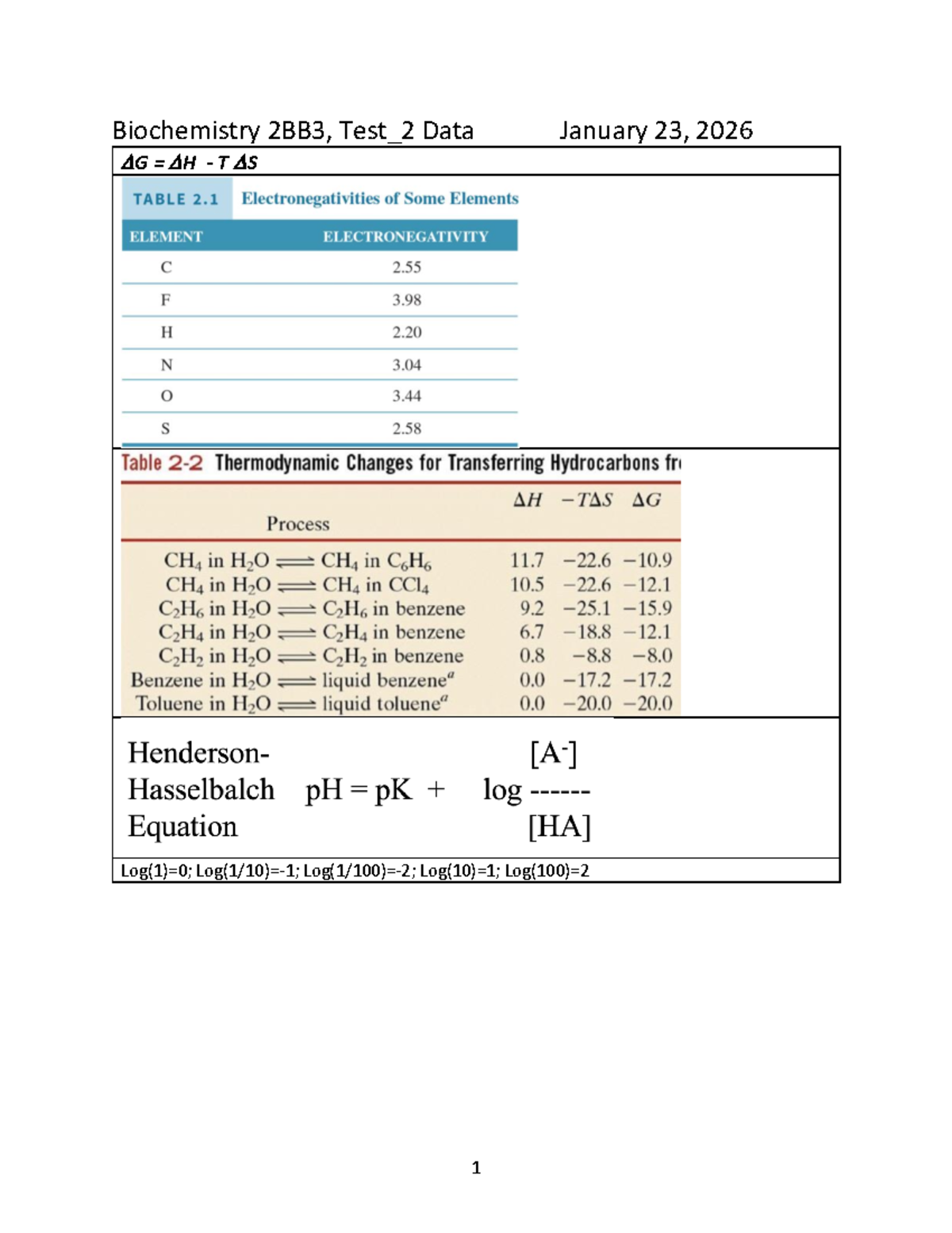 Biochemistry 2BB3, Test 2 Data - Amino Acids Constants - Studocu
