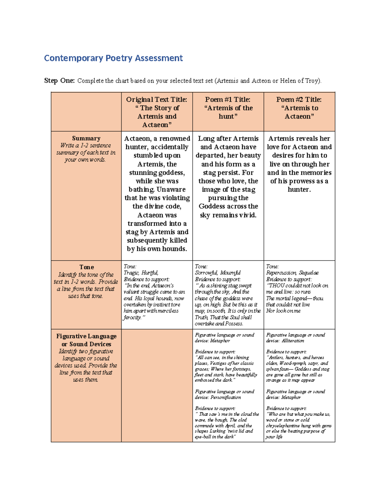 04.05 CP English 4: Analysis of Artemis in Contemporary Poetry - Studocu