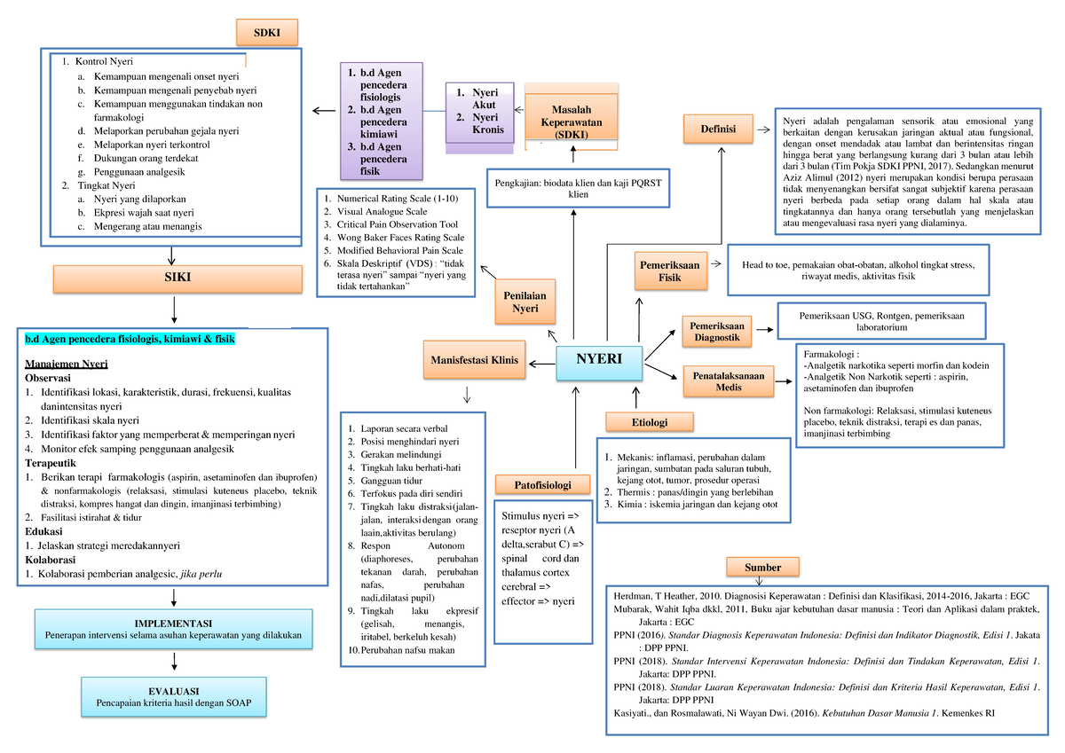 Pengelompokan dan Manajemen Nyeri Abdomen WOC 2023 - Studocu