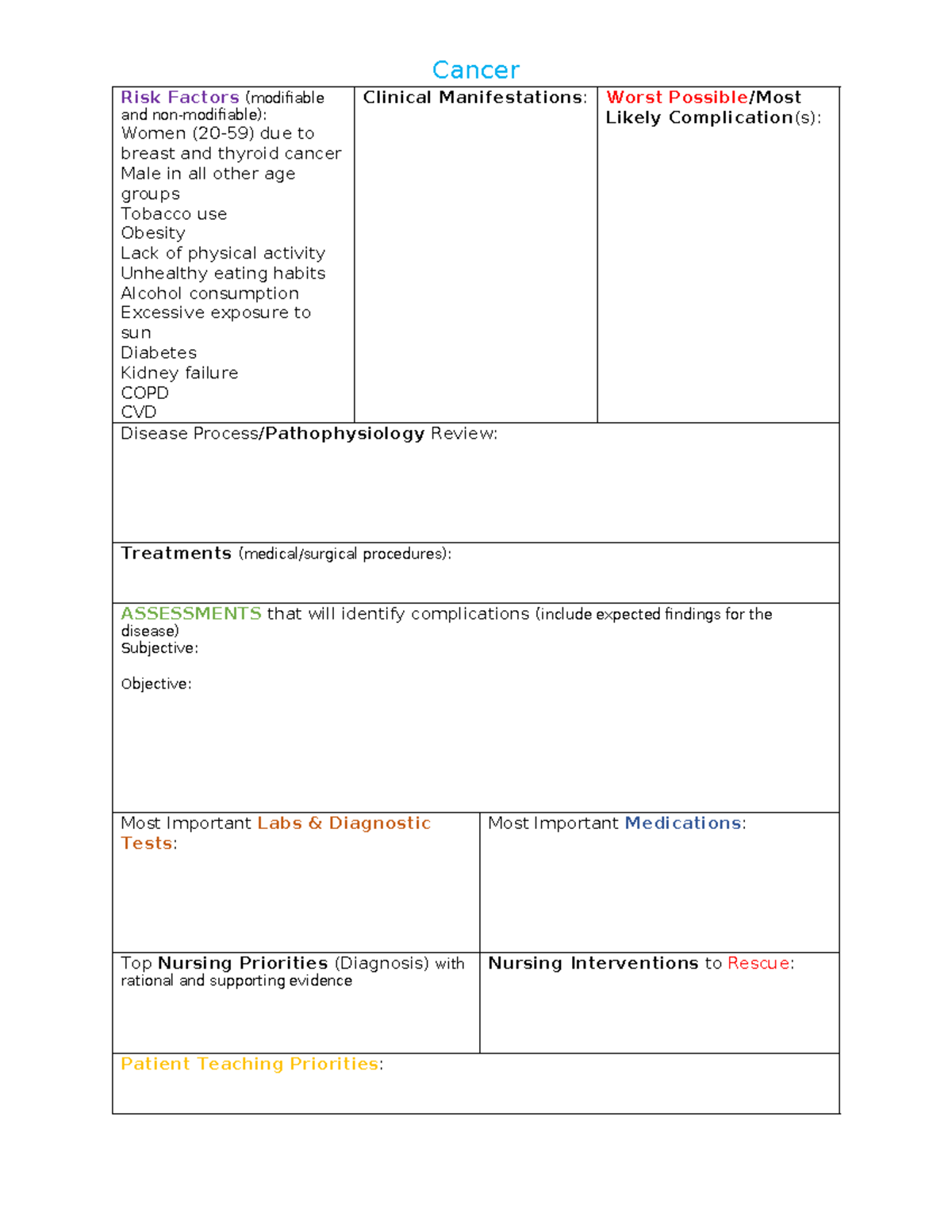 Cancer copy - Cancer Risk Factors (modifiable and non-modifiable ...