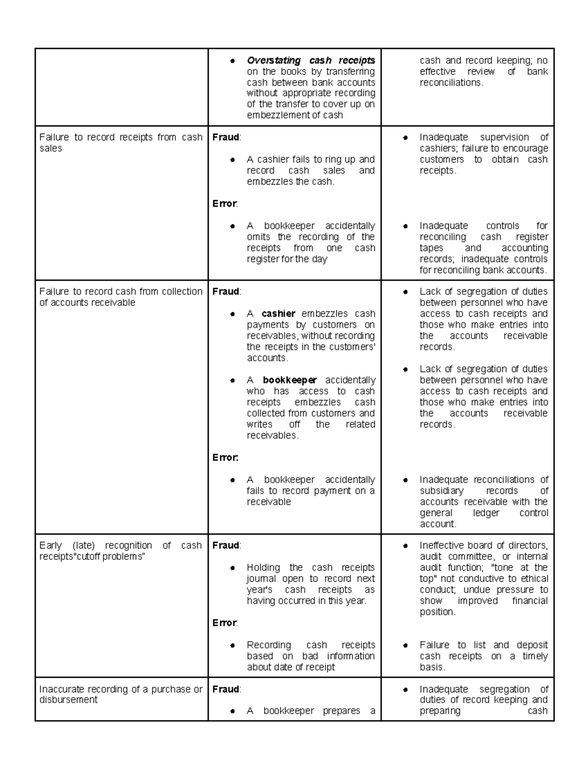 Internal Control Notes for Financial Instruments and Securities ...