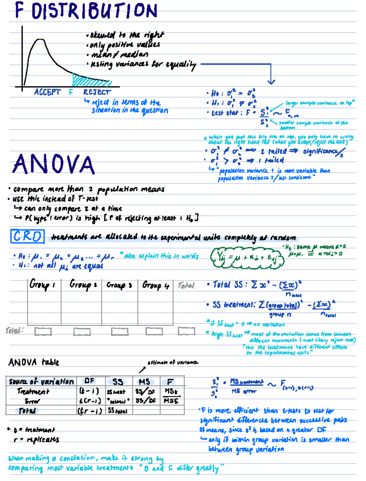 Anova - ... - F DISTRIBUTION skewed to the right Nlypositive values meantmedian variances - Studocu
