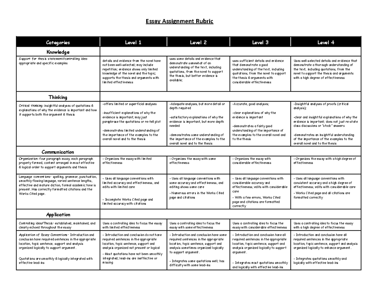 Essay Rubric - mmm - Essay Assignment Rubric Categories Level 1 Level 2 ...