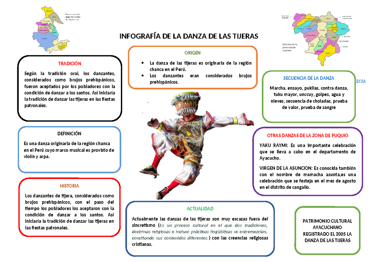Infografía 2024: Danza de Tijeras y su Patrimonio Cultural - Studocu