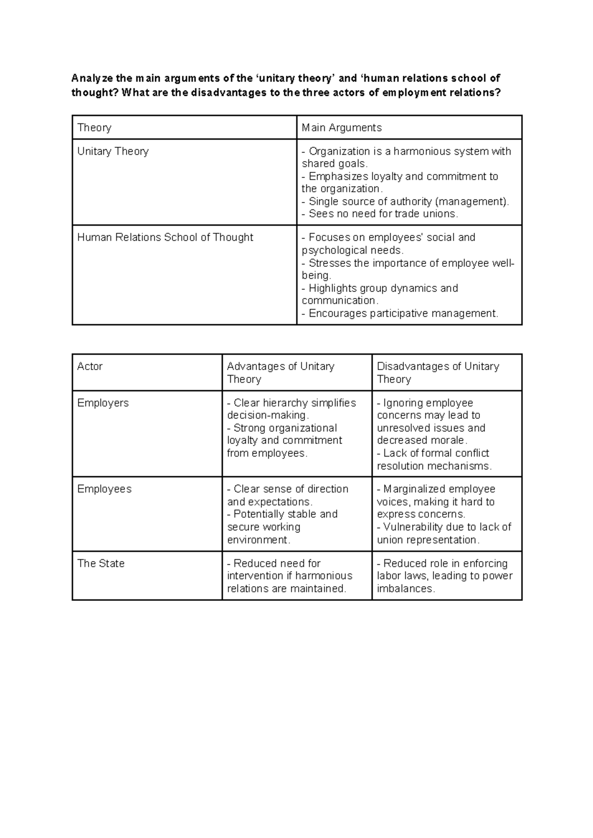 MG315 Week 4 Tutorial: Unitary Theory vs Human Relations School ...