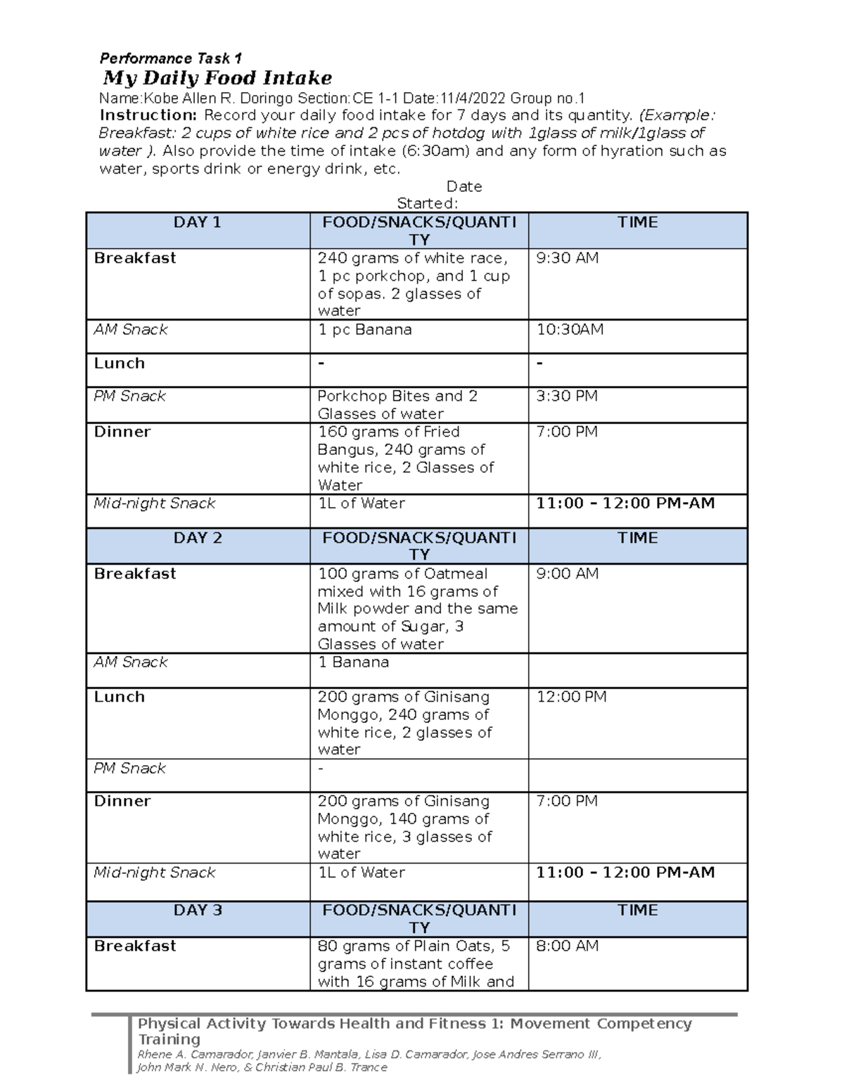 WS3 MY Daily FOOD Intake - Performance Task 1 My Daily Food Intake Name ...