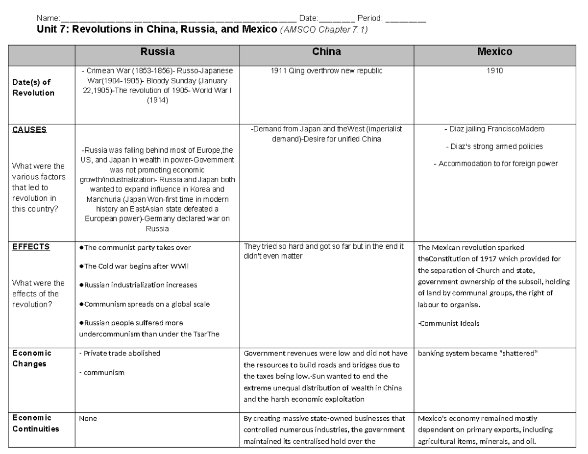 Topic 7.1 Revolutions in China, Russia, and Mexico -Communist Ideals ...