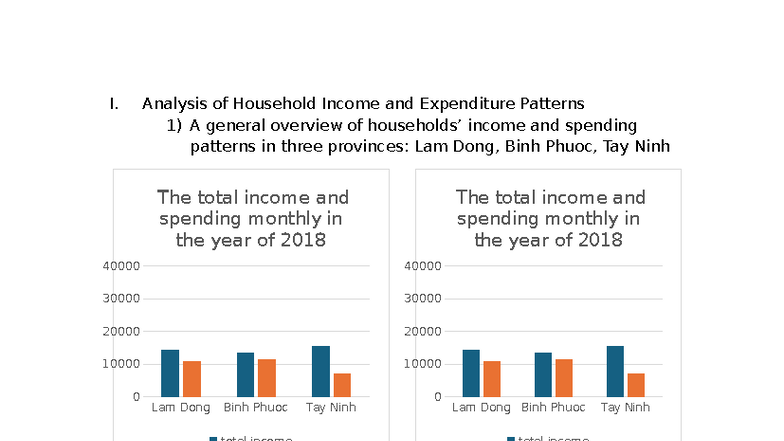 Analysis of Household Income & Expenditure Patterns (2020) - Studocu
