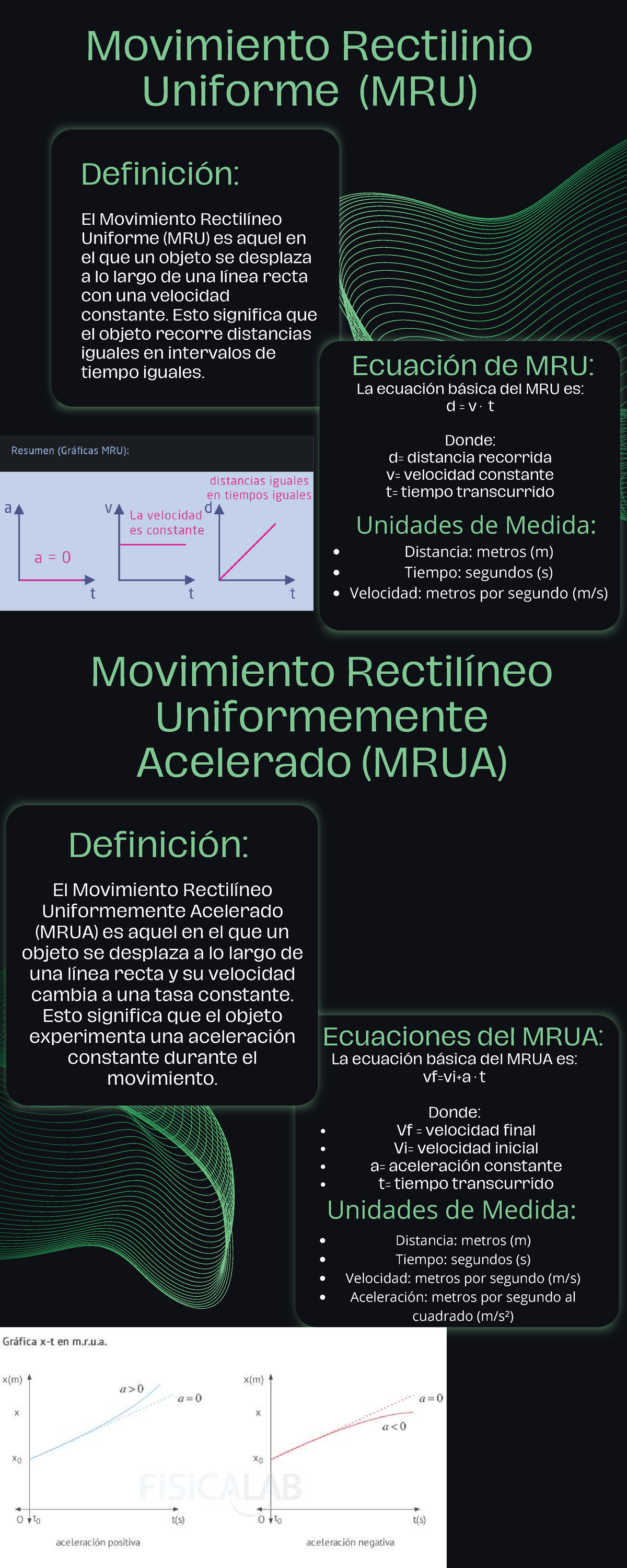 Infografía sobre Movimiento Rectilíneo Uniforme y Acelerado (MRU/MRUA ...