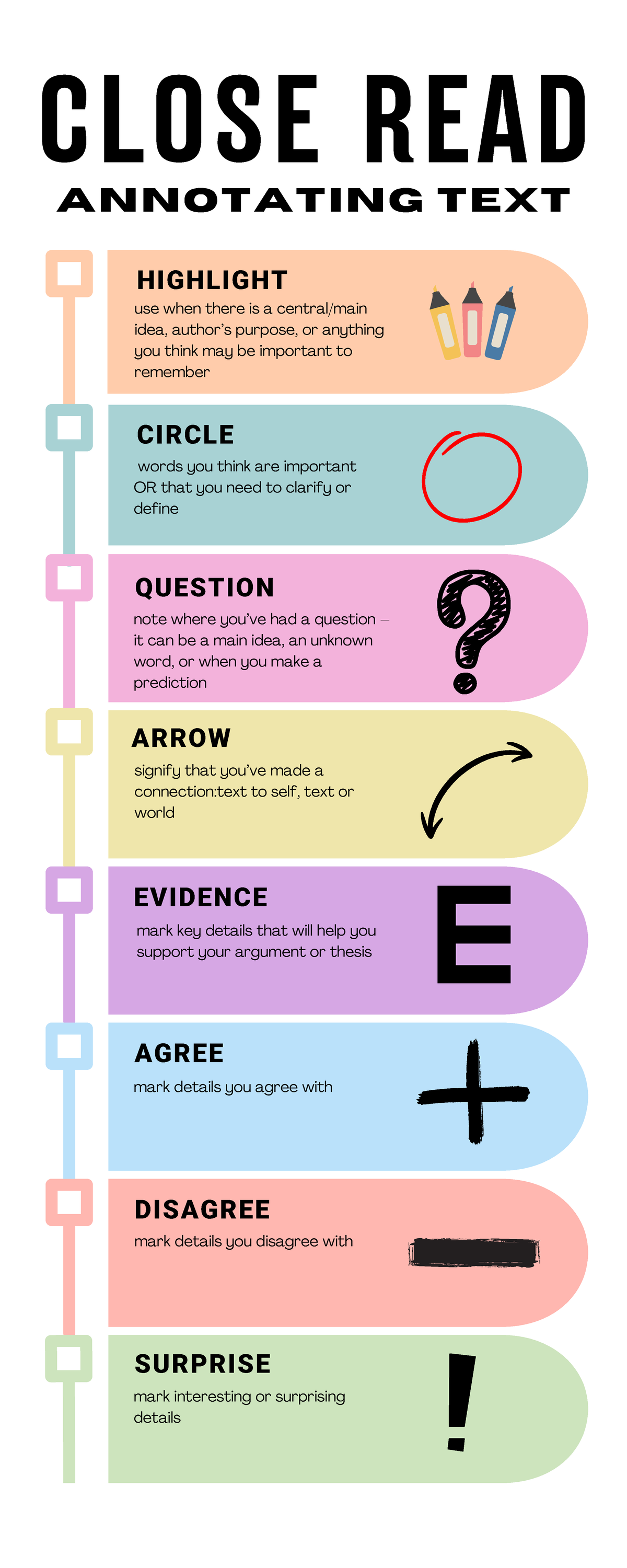 Close read Infographic - AGREE DISAGREE SURPRISE ARROW HIGHLIGHT CIRCLE ...