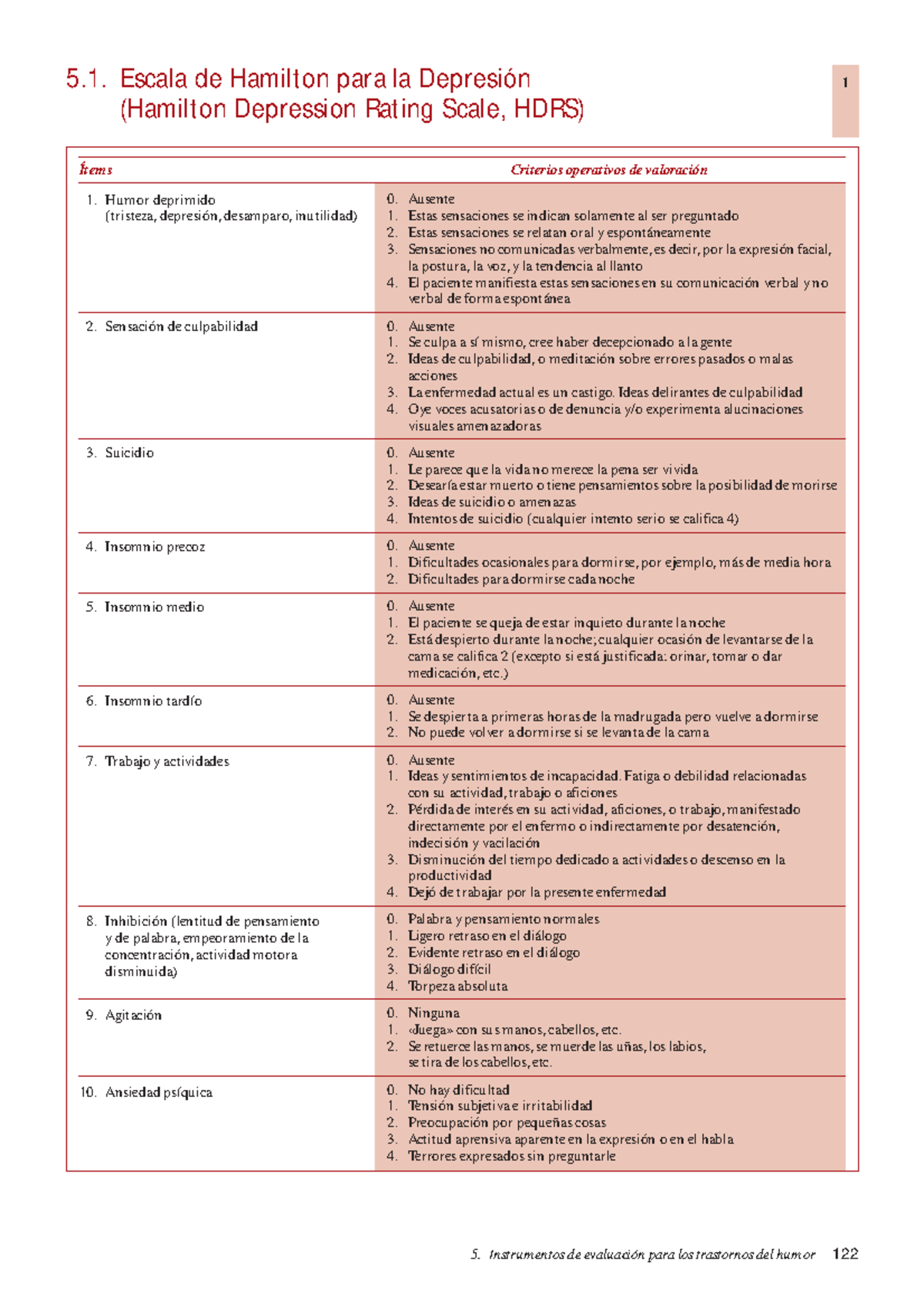 Escala de Hamilton para la Depresión (Hamilton Depression Rating Scale ...
