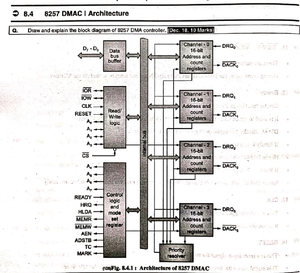 8255 - Microprocessor Architecture and Block Diagram Explanation - Studocu