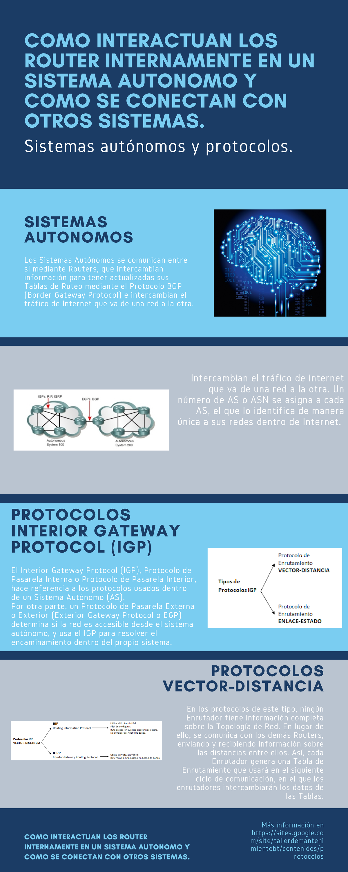Como interactuan los router internamente en un sistema autonomo y como ...