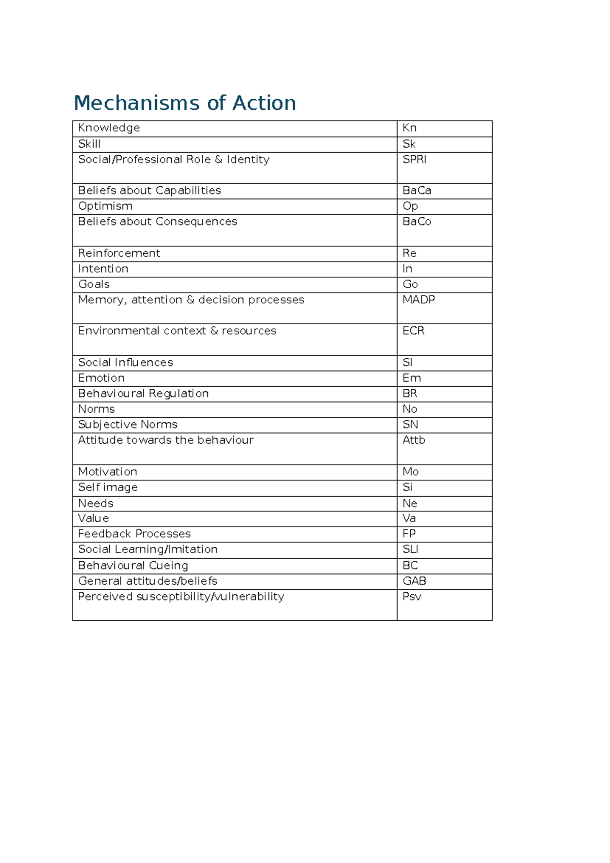 Oplijsting Mechanisms of Action TVGG - Mechanisms of Action Knowledge ...