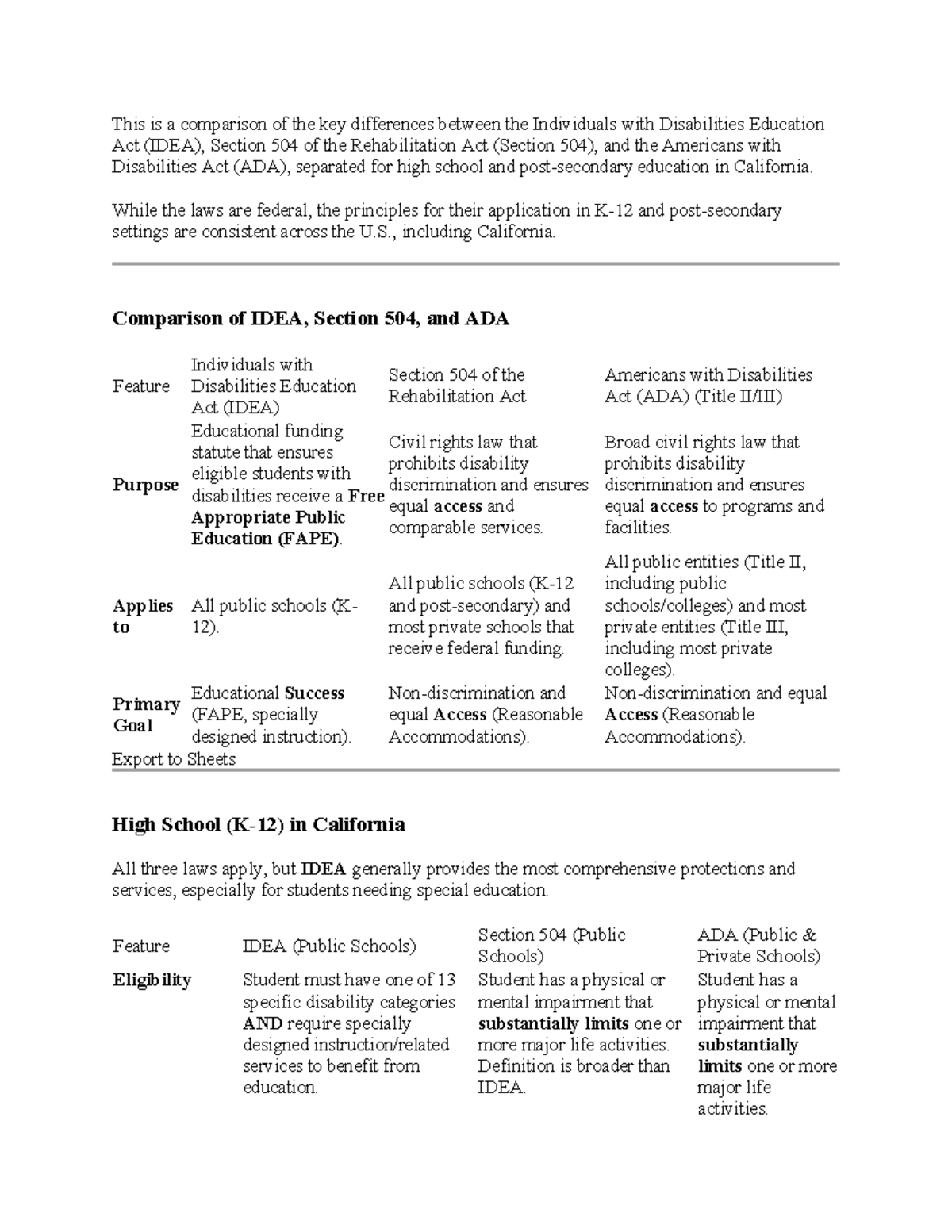 Comparison of IDEA, Section 504, and ADA: CA Education Laws - Studocu