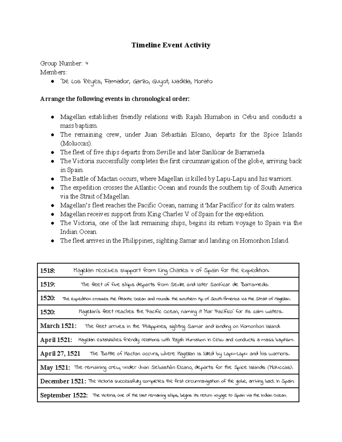 Group Activity No.1 Timeline Event Activity - Timeline Event Activity ...