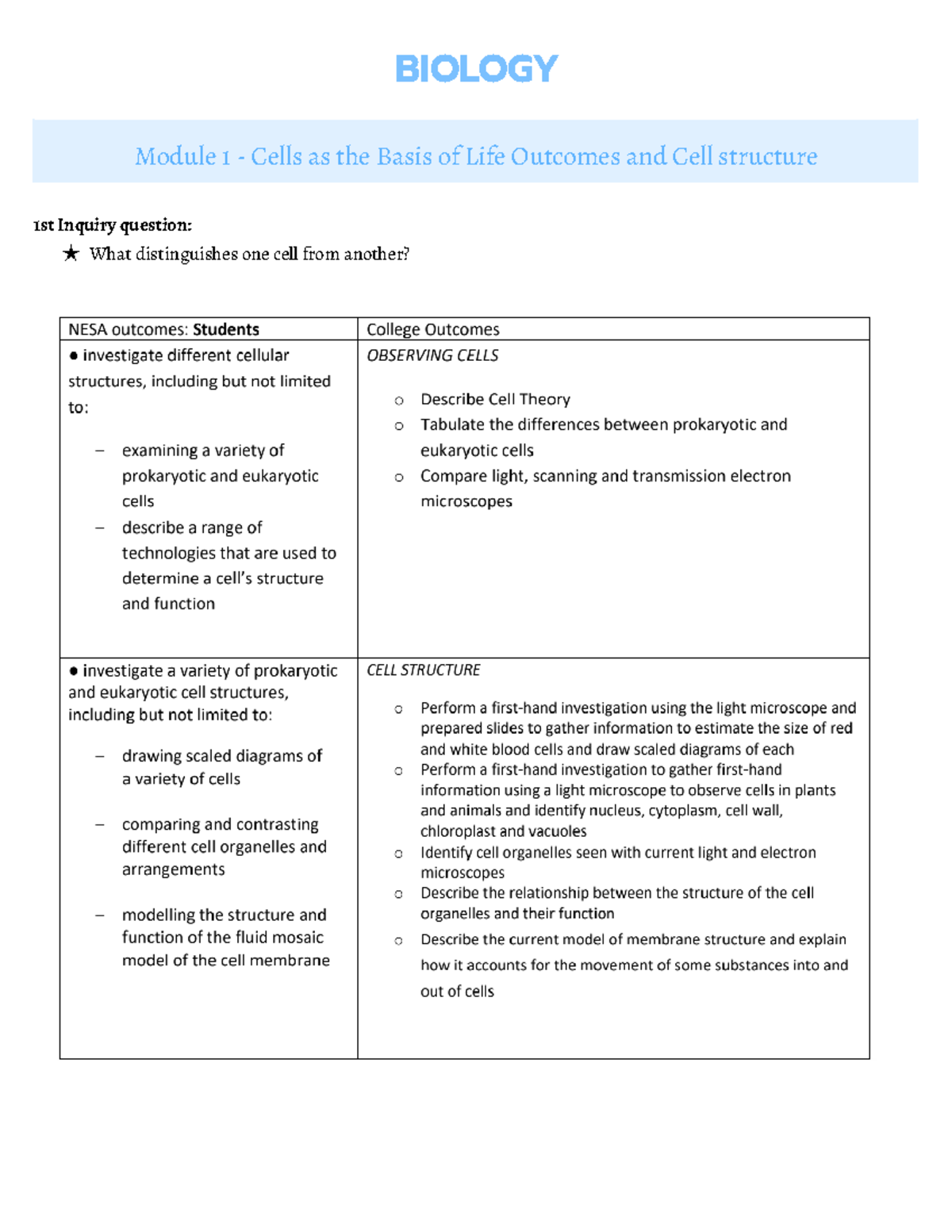 Biology MOD 1 - BIOLOGY Module 1 - Cells as the Basis of Life Outcomes ...