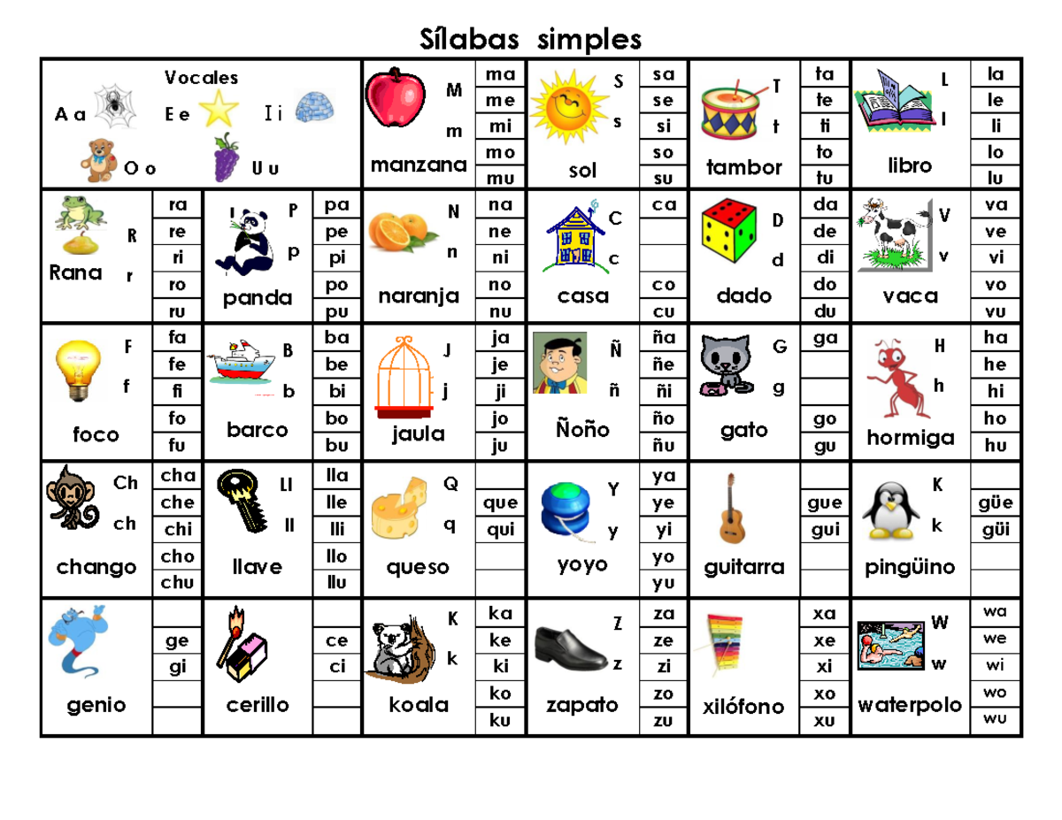 Tabla-de-silabas-para-aprender-a-leer - Sílabas simples Vocales A a E e ...