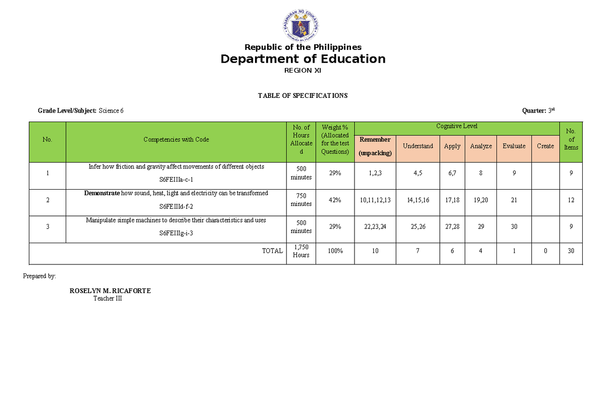 TOS Science 6 Quarter 3 - Republic of the Philippines Department of ...