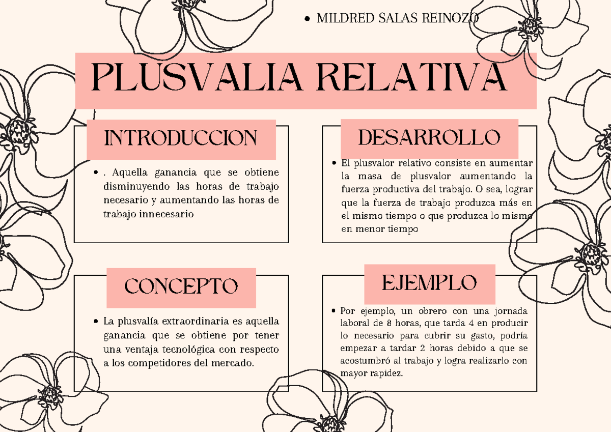 MILDRED SALAS REINOZO: Plusvalía Relativa y su Concepto - Studocu