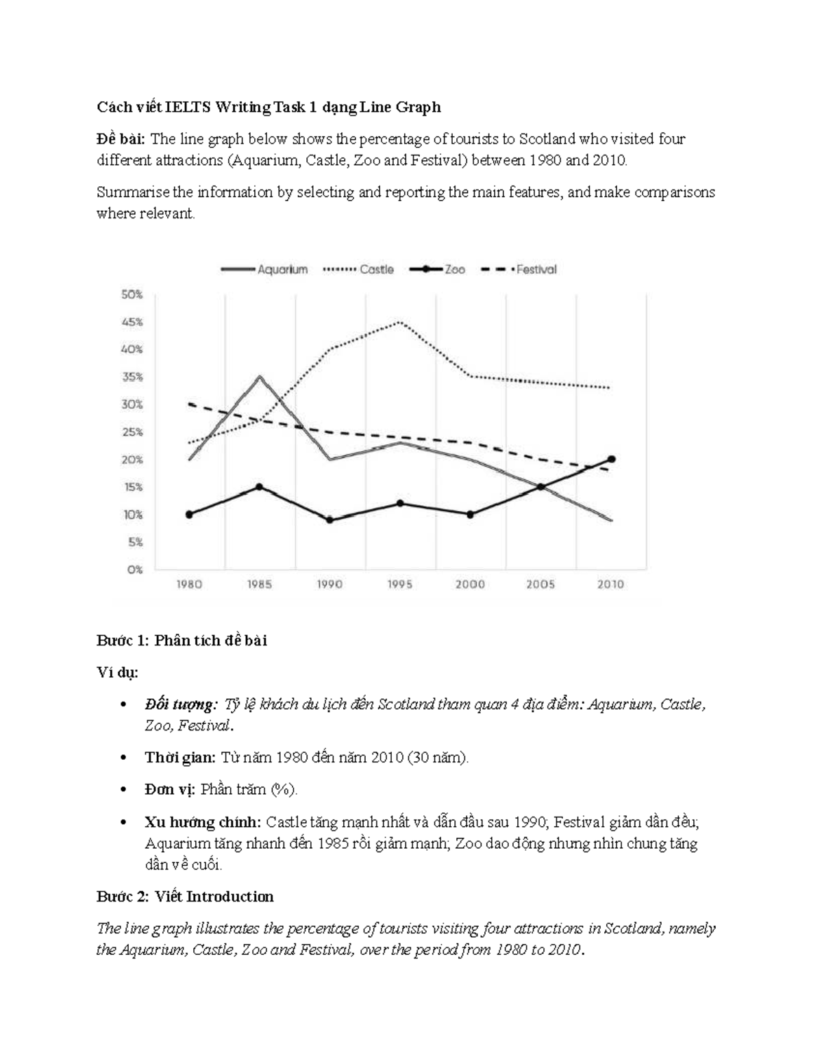 Cách viết IELTS Writing Task 1: Line Graph Chi Tiết - Studocu