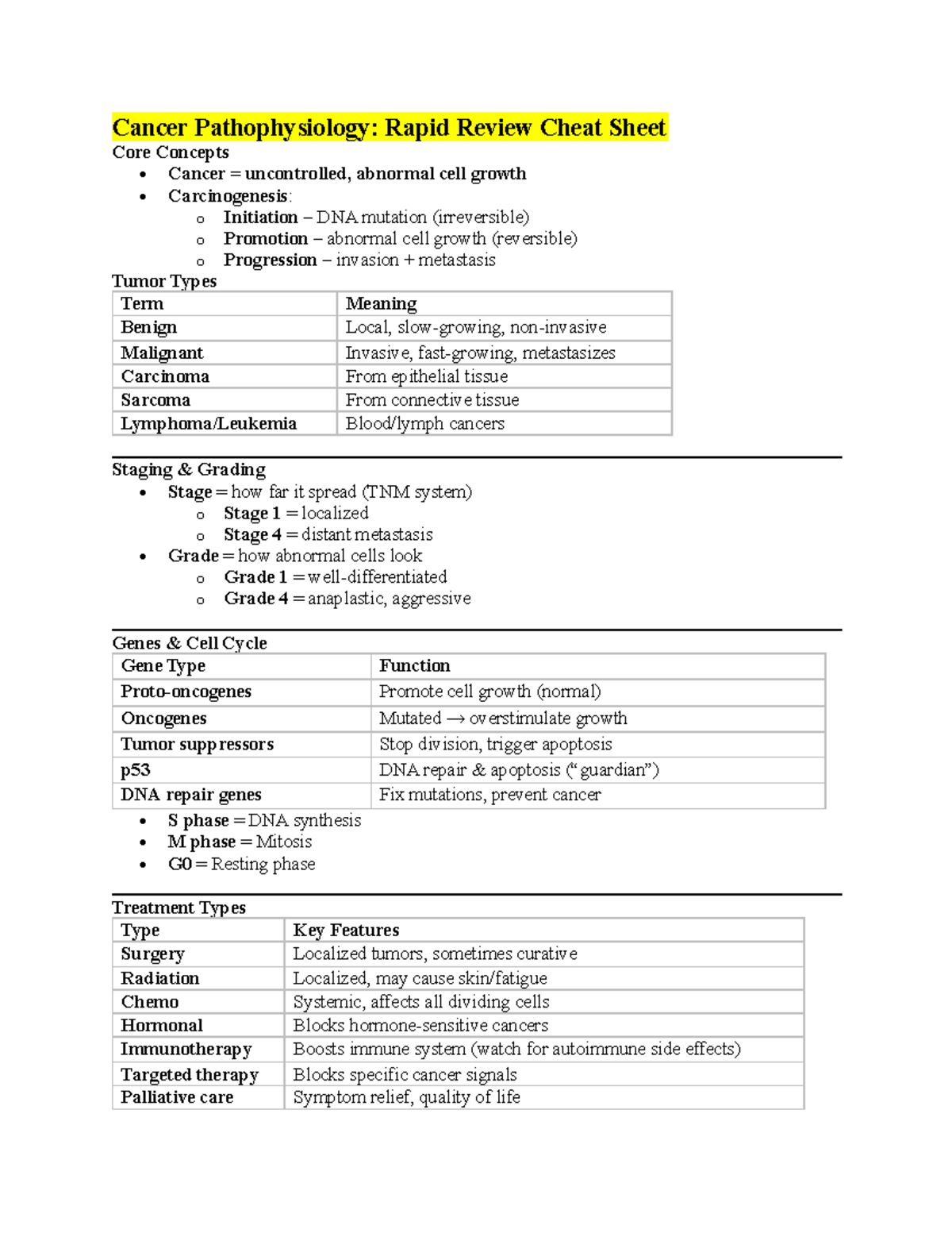 Patho Rapid Review Cheat Sheet: Cancer, Cardio, Immune & Burns - Studocu
