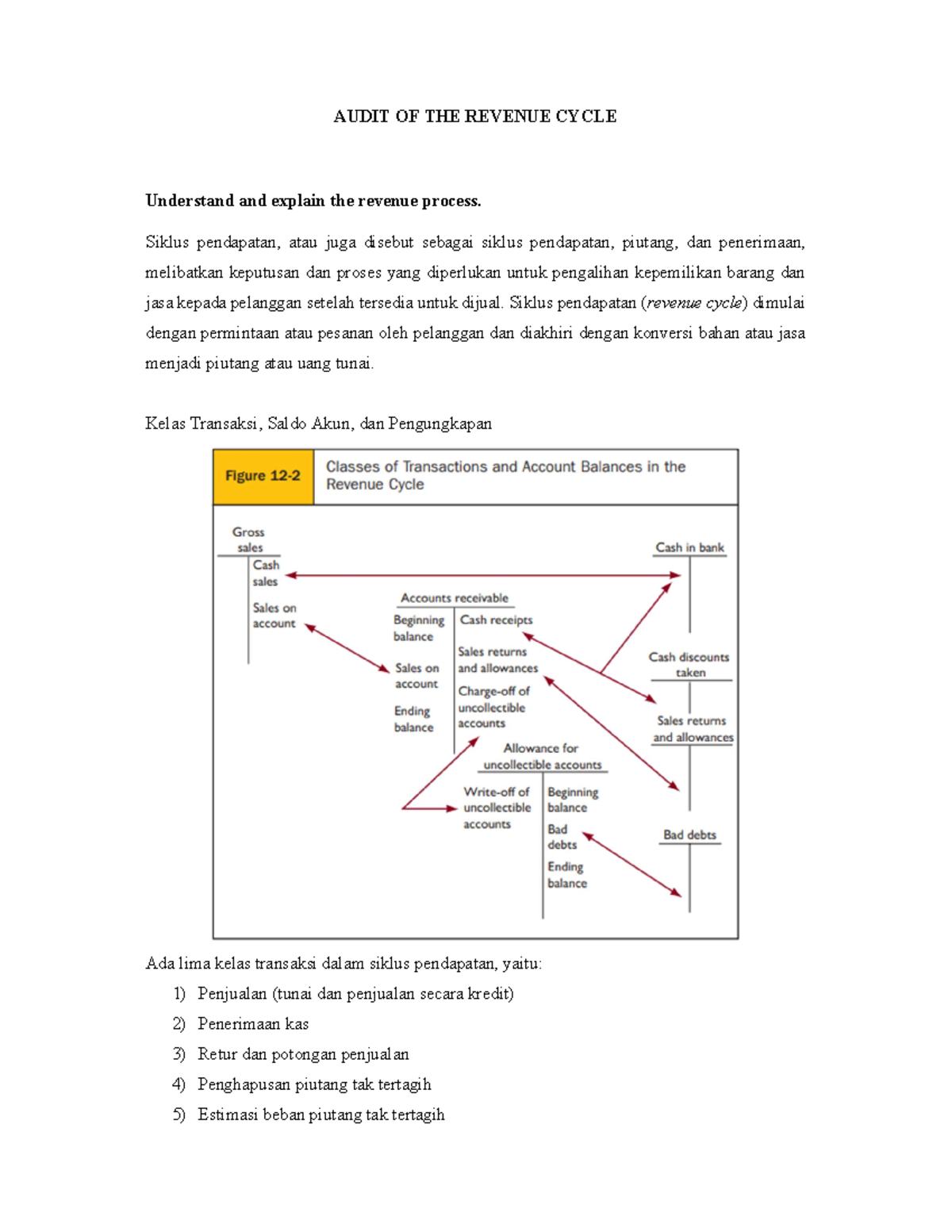 Audit Revenue Cycle: Key Processes and Risk Factors Analysis - Studocu