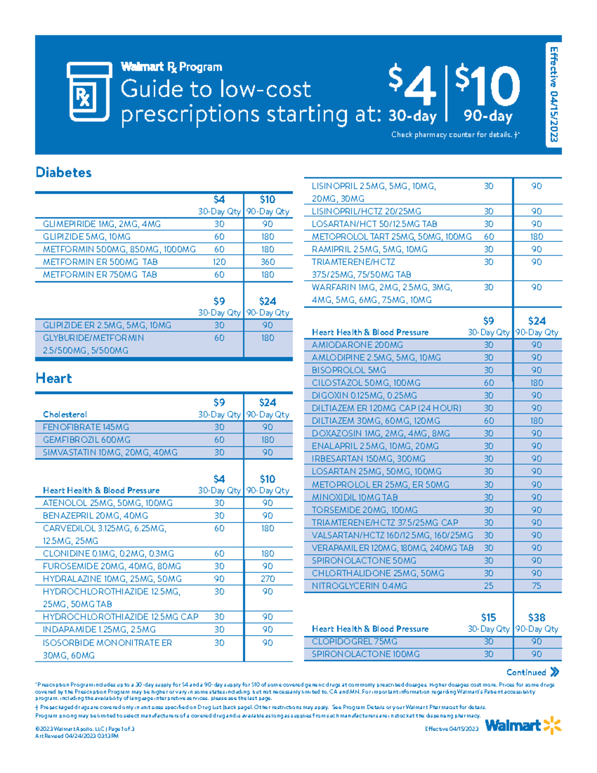 Walmart Drug List - Low-Cost Prescription Notes (Effective 04/15) - Studocu