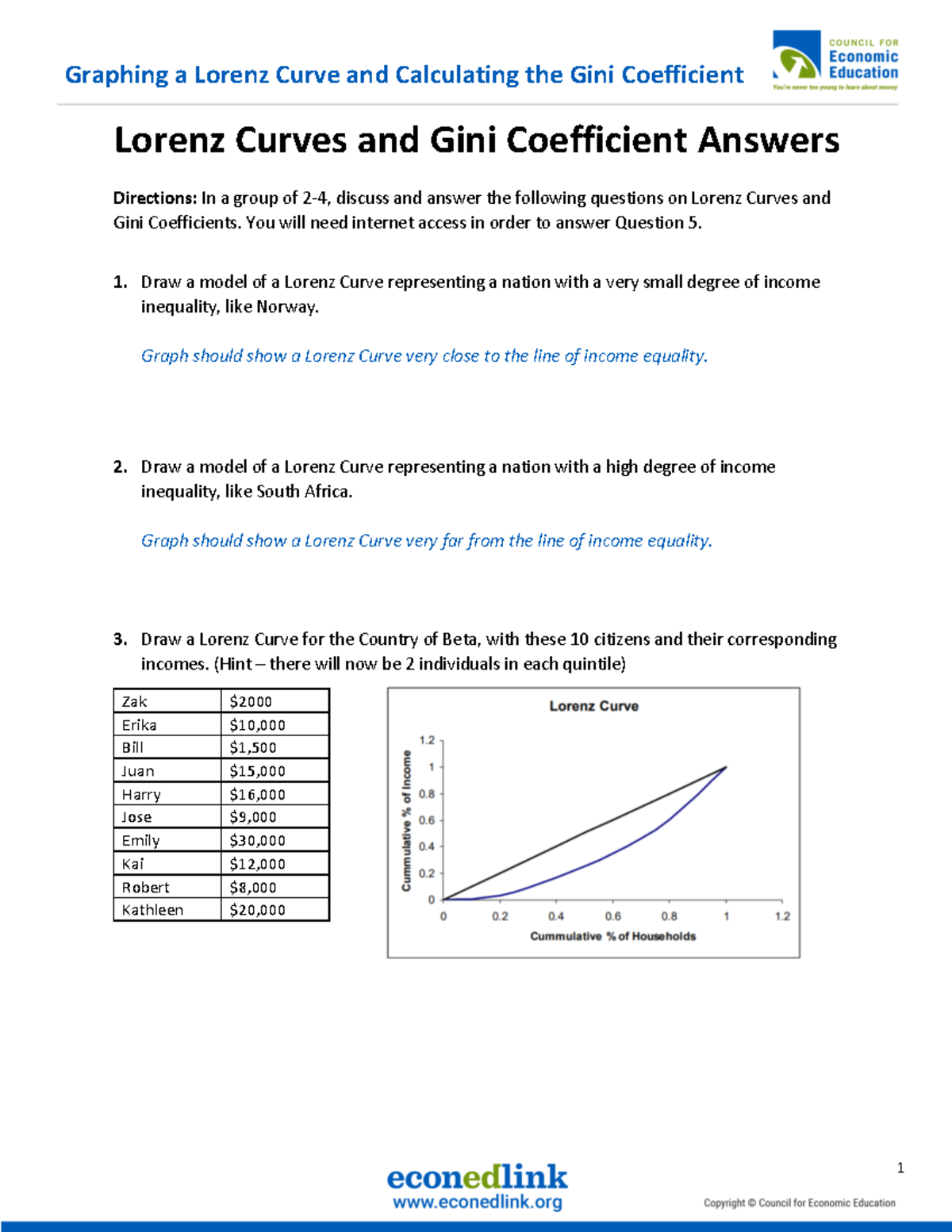 Gini Coefficient & Lorenz Curve Analysis - Activity 2 Questions ...