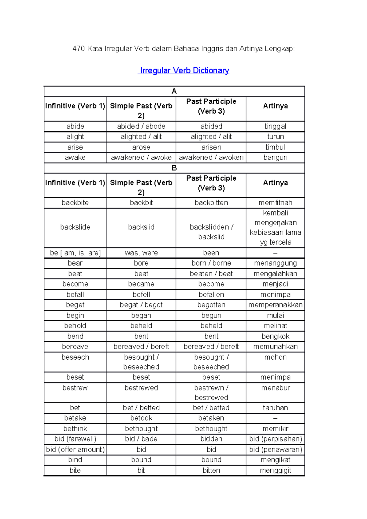 470 Kata Irregular Verb dalam Bahasa Inggris: Daftar Lengkap dan ...
