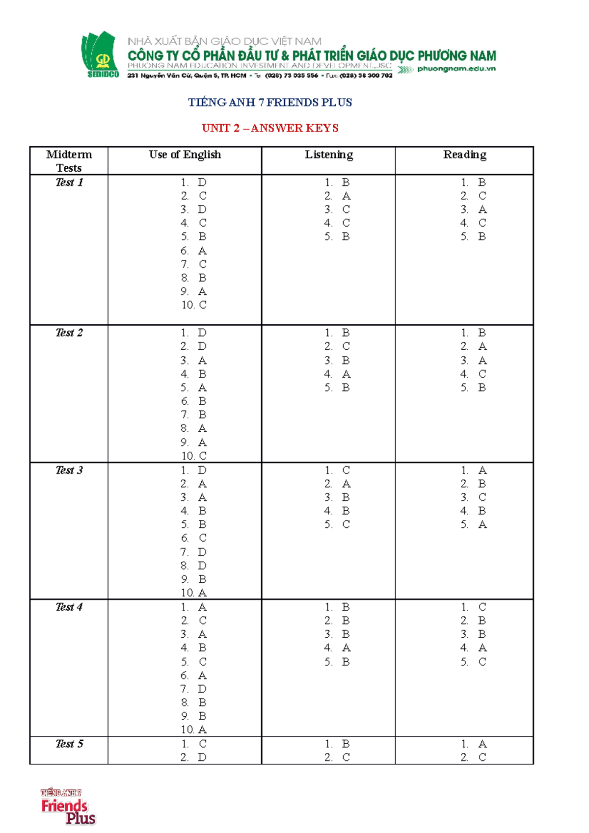 Tiếng Anh 7 Friends Plus Midterm Unit 2 Answer Keys & Tests - Studocu