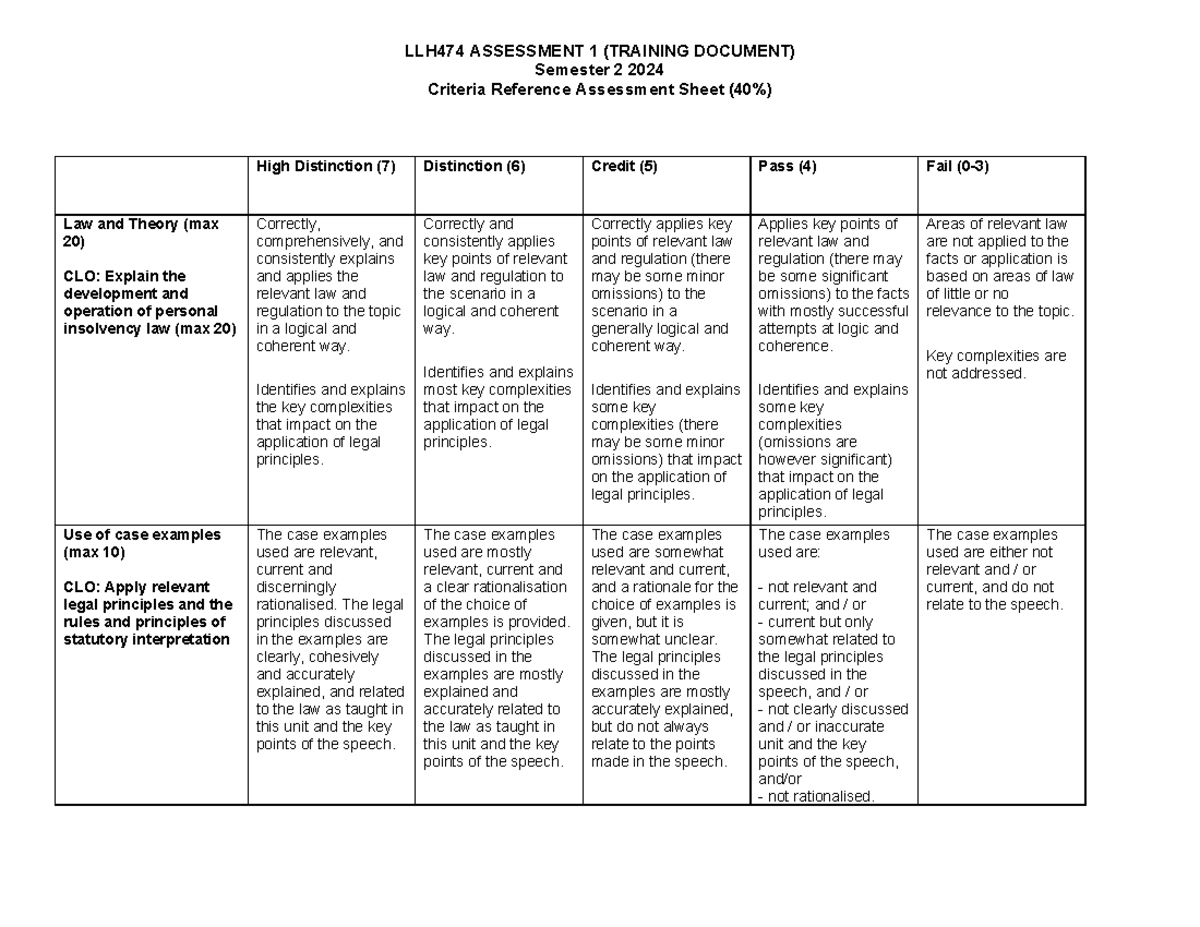 LLH474 2024 Assessment 1: Criteria Reference Guide for CRA - Studocu