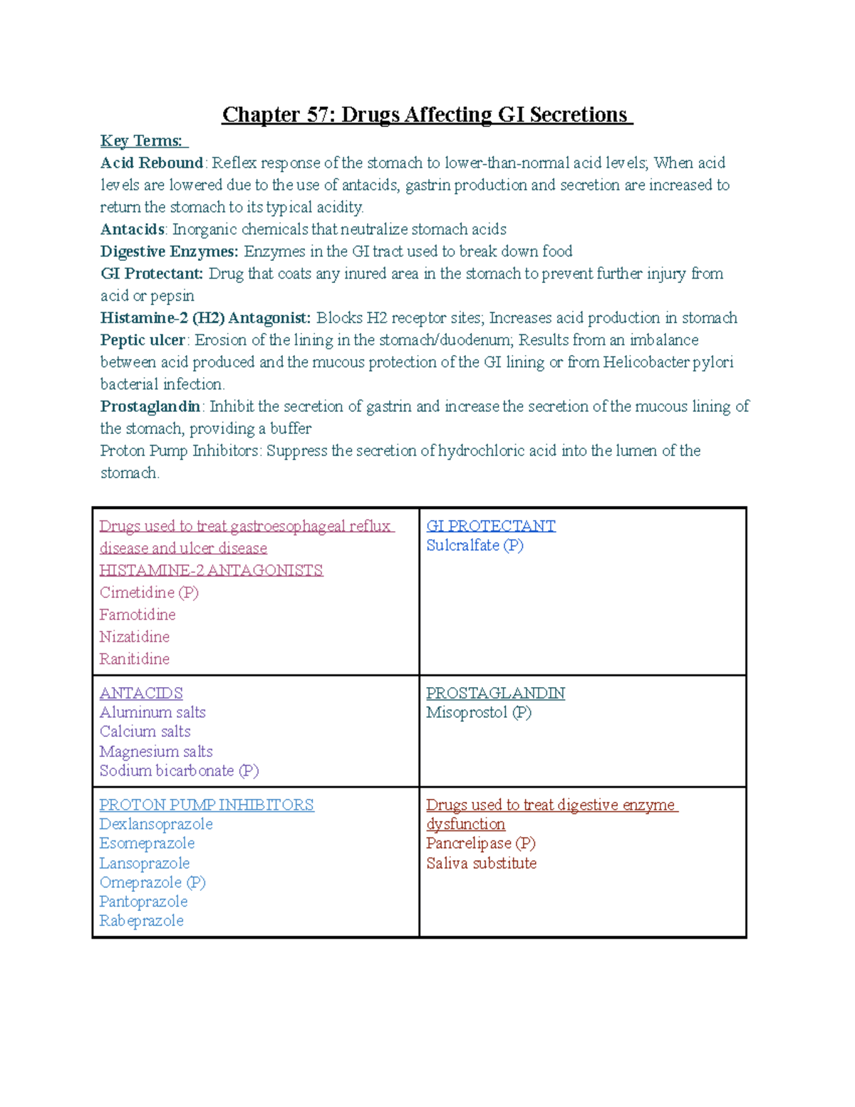 Chapter 57: Pharmacotherapy for GI Secretions and Disorders - Studocu