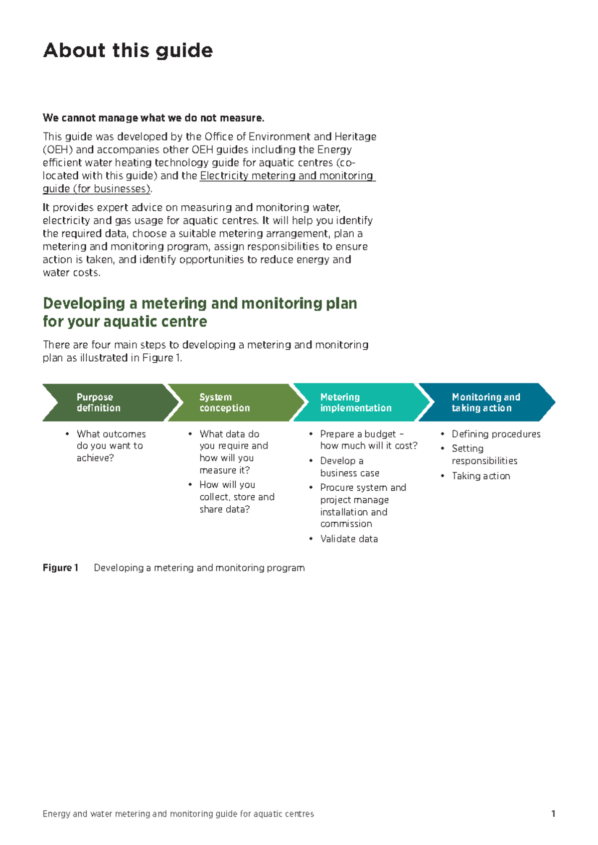 Aquatic Centres Energy & Water Metering Monitoring Guide 190116 - Studocu
