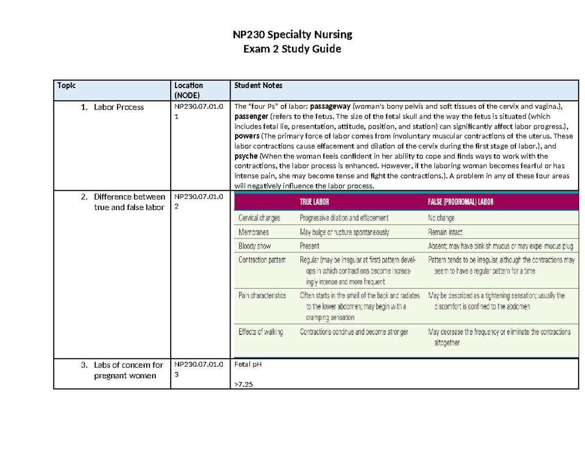 NP230 Exam II Study Guide on Labor, Delivery, and Postpartum Care - Studocu