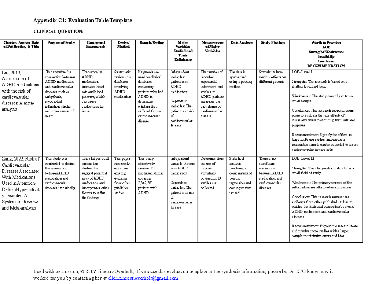 390660714-research evaluation template - Appendix C1: Evaluation Table ...