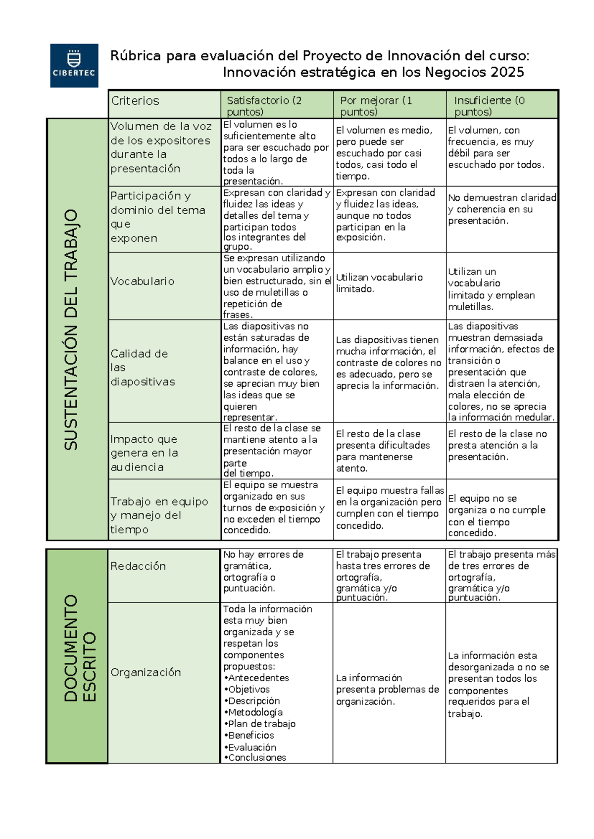 Rúbrica de Evaluación del Proyecto de Innovación Estratégica 2025 - Studocu