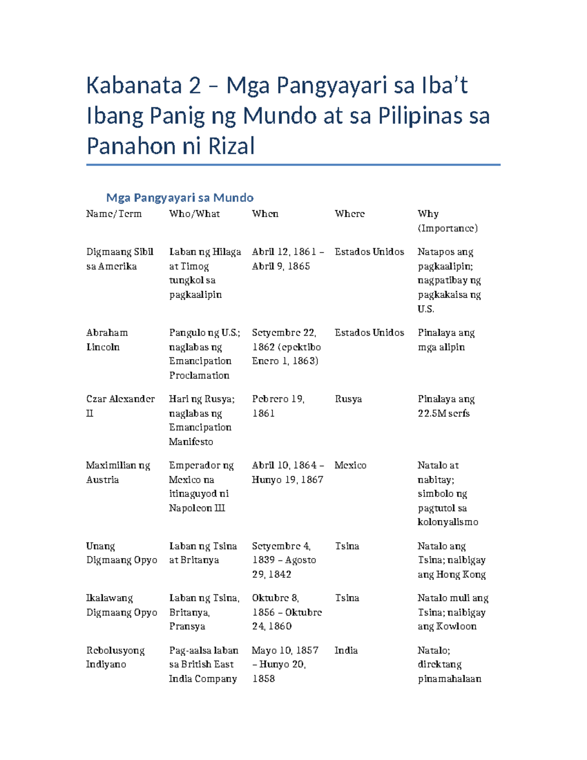 Kabanata 2: Mga Pangyayari sa Mundo at Pilipinas sa Panahon ni Rizal ...