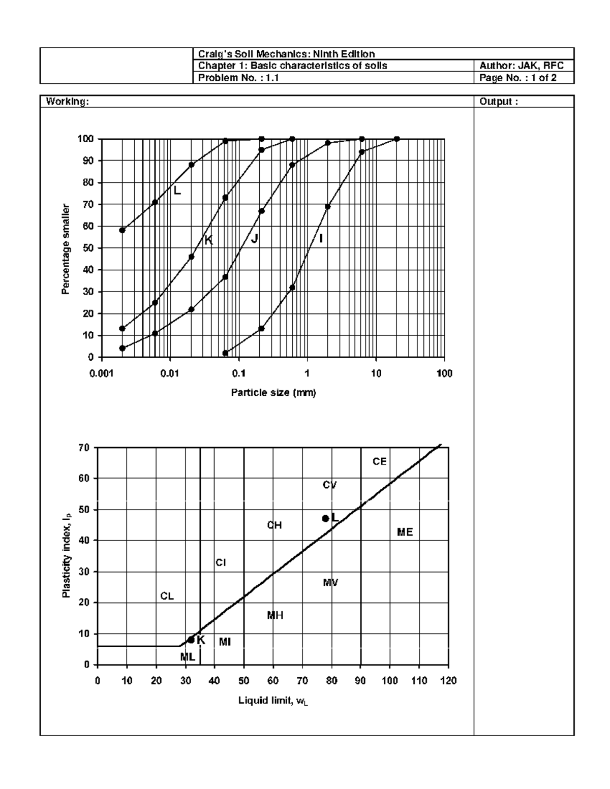 Soil Mechanics (Chapter 1): Basic Characteristics of Soils - Problem 1. ...