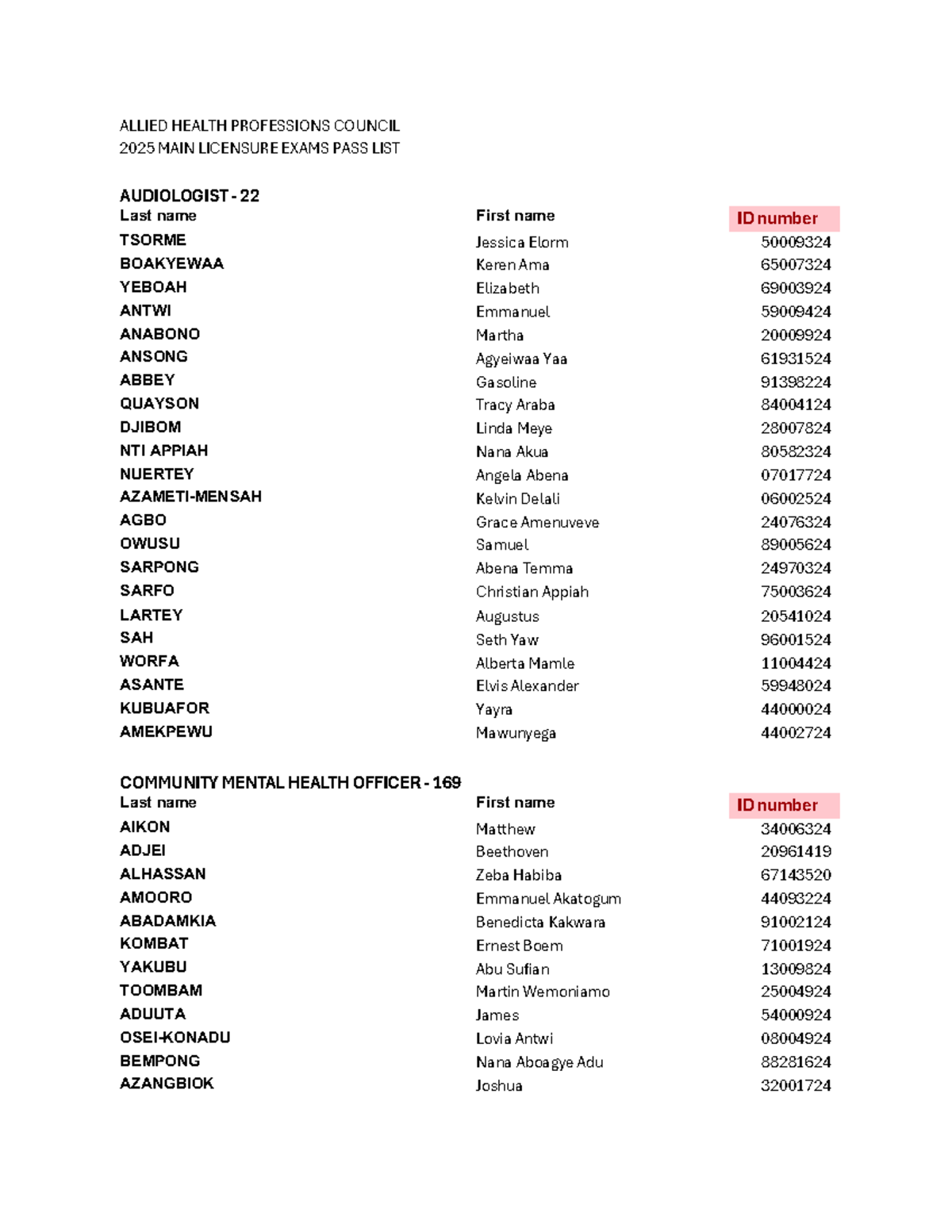 2025 Allied Health Professions Licensure Exams Pass List - Studocu