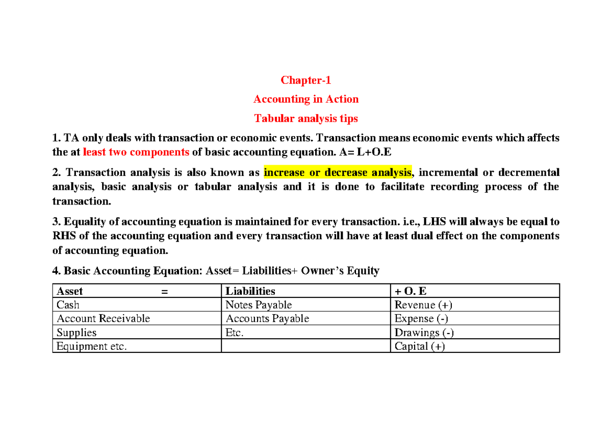 Transaction Analysis-ch-1 Session 2, 3 4 - Chapter- Accounting in ...