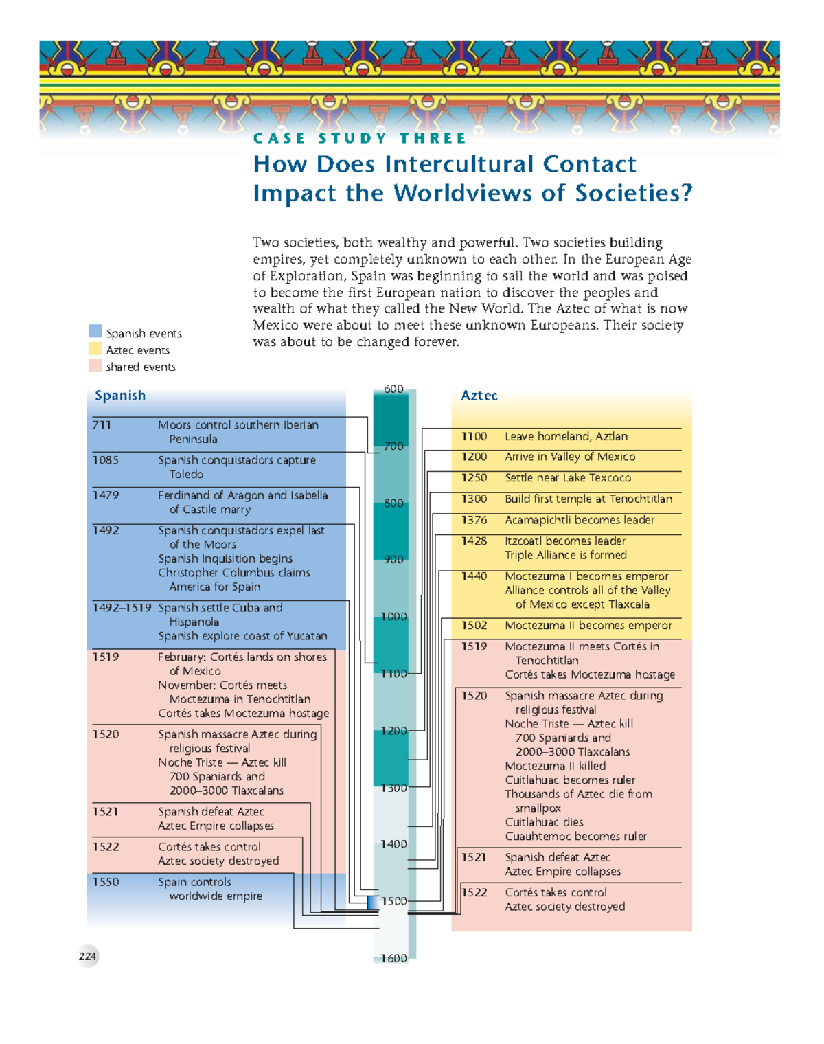 Chapter 7: Case Study on Intercultural Contact - Aztec & Spanish ...