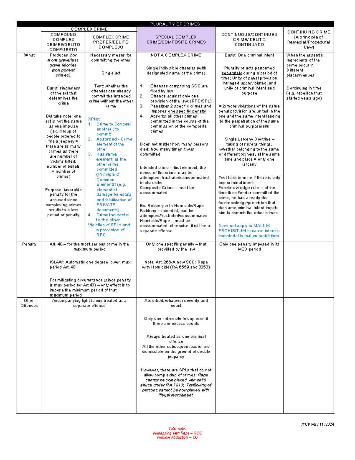Criminal Law 2: Understanding Plurality and Complexity of Crimes - Studocu