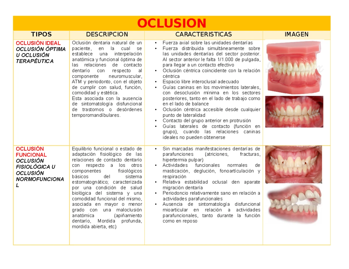 Clasificación de Molares según Pell y Gregory en Odontología - Studocu