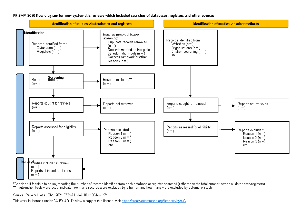 PRISMA 2020 Flow Diagram for New Systematic Reviews (SRs) - Studocu
