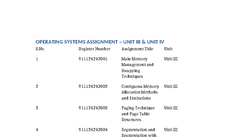 OS Assignments: Unit III & IV Overview and Techniques - Studocu